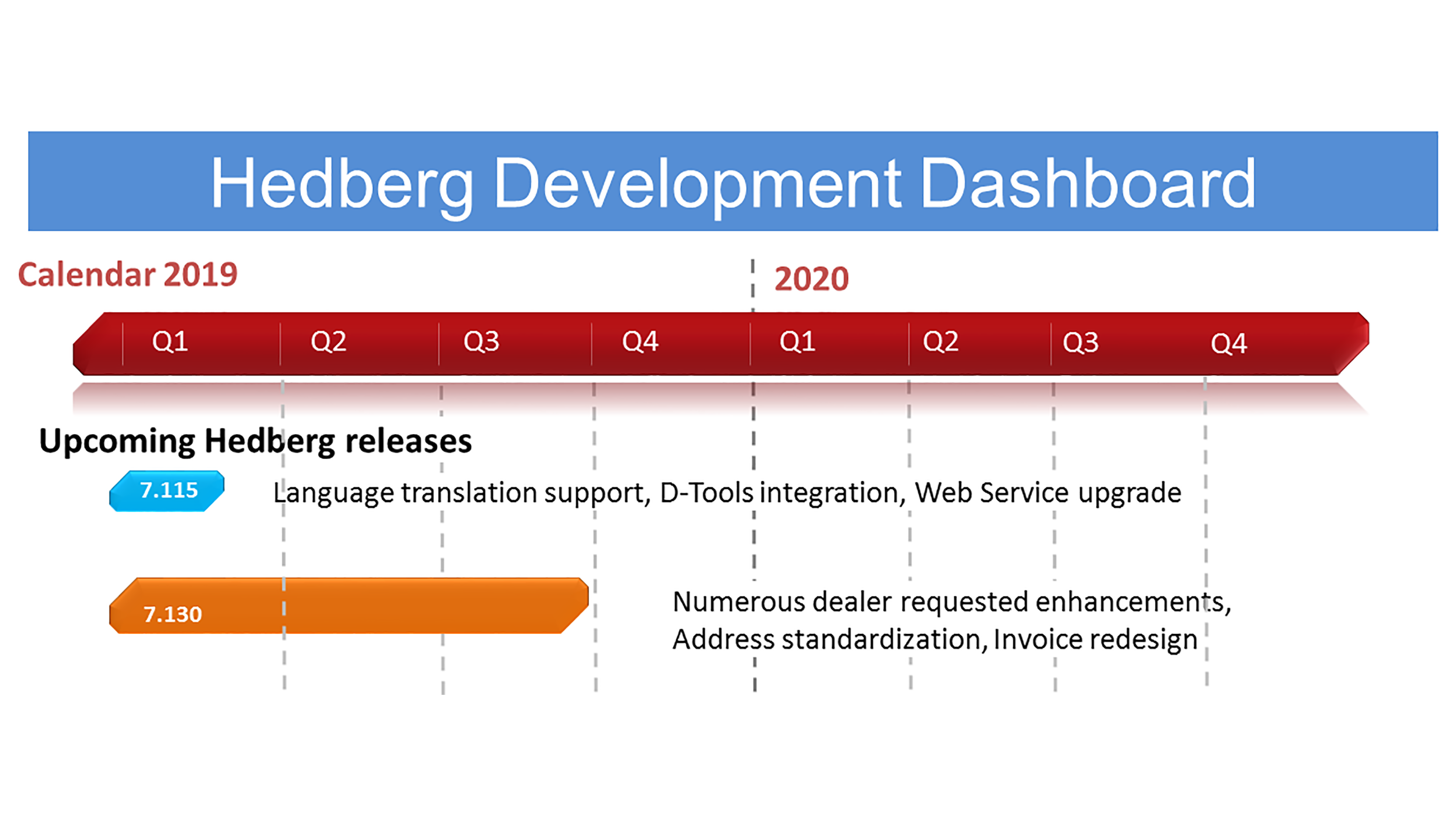 Hedberg Development Dashboard Q1 2019 copy – Steelcase