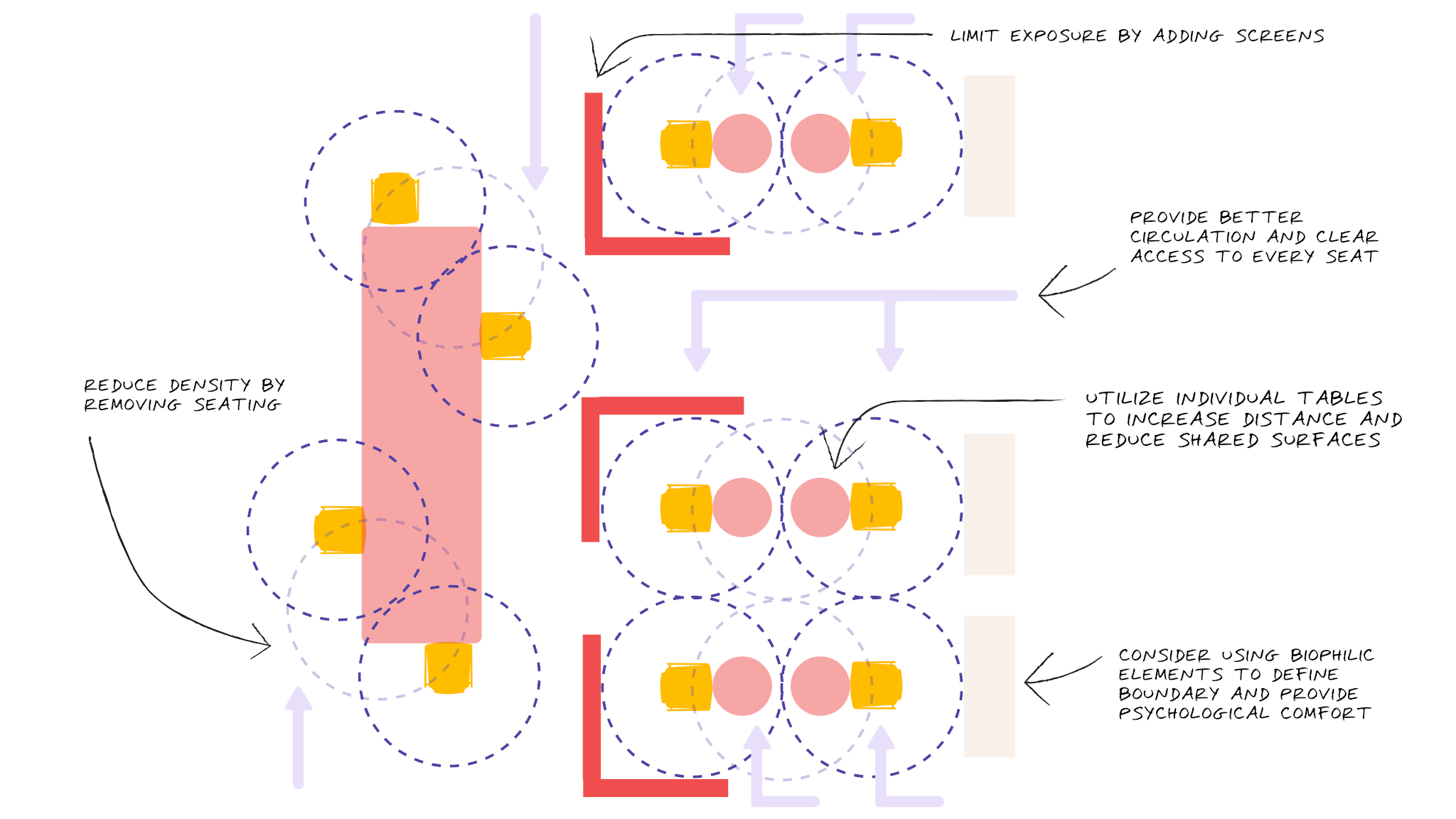 Collaborative & Social Space Design After COVID-19 | Steelcase