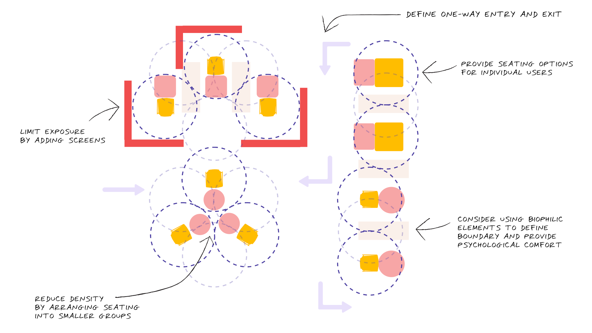 Collaborative & Social Space Design After COVID-19 | Steelcase