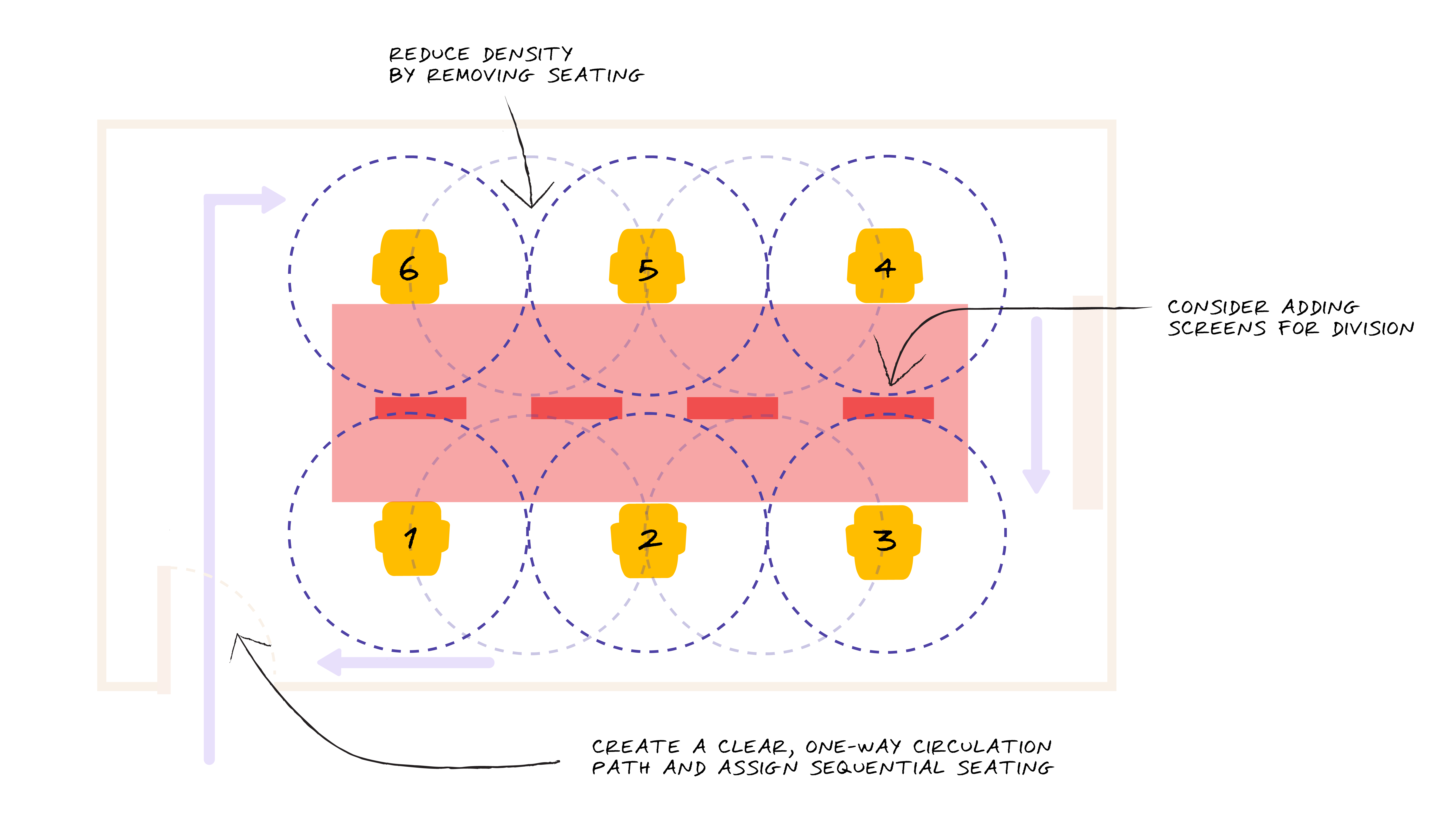 Collaborative & Social Space Design After COVID-19 | Steelcase