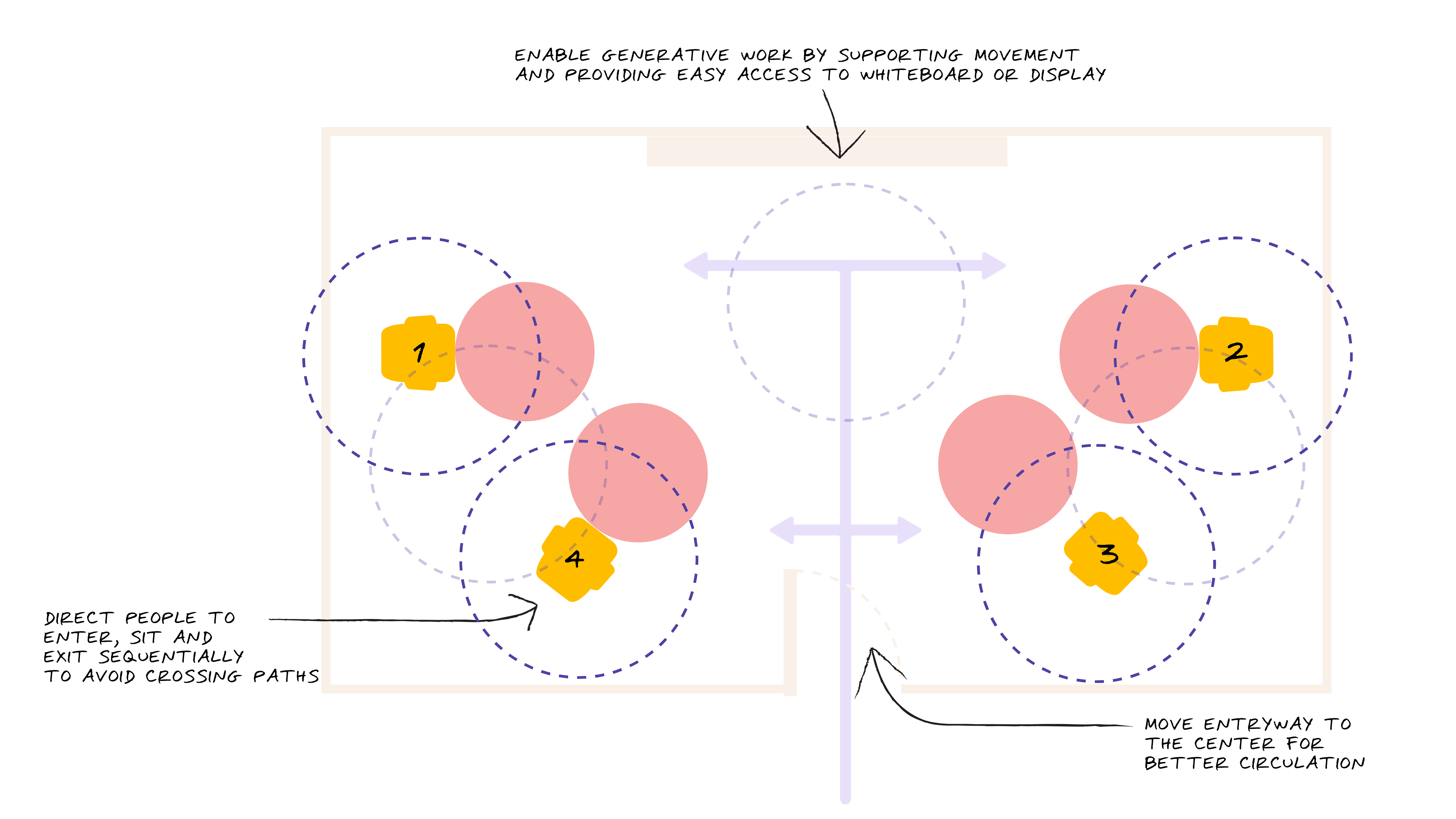 Collaborative & Social Space Design After COVID-19 | Steelcase