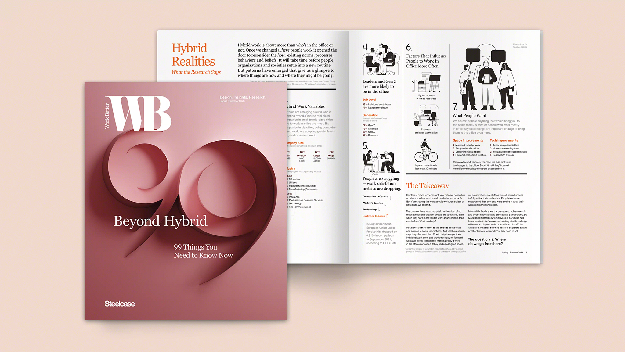 Work Better Magazine - Beyond Hybrid - Steelcase