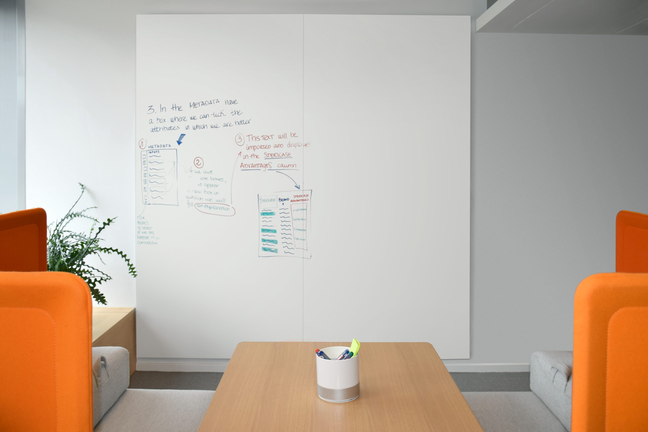 Flow Magnetic Whiteboard Wall Panel | Steelcase